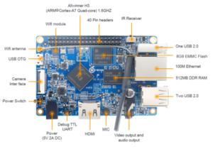 CNC Router Controls – Burks Builds