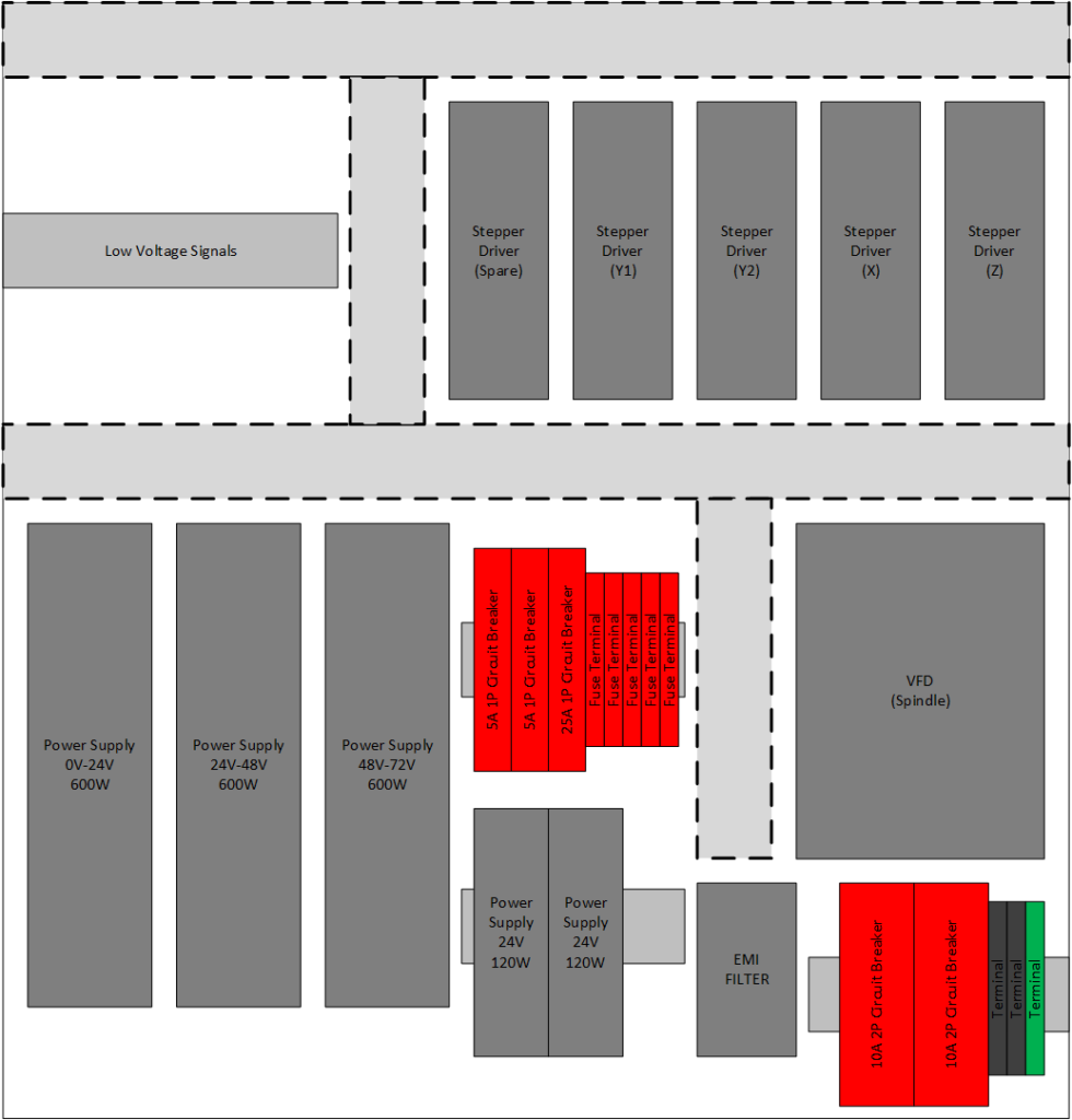 CNC Router Controls – Burks Builds